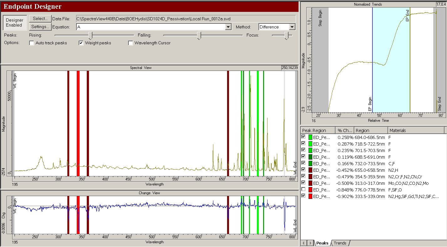 光学式エンドポイントディテクタ - アールエムテック株式会社
